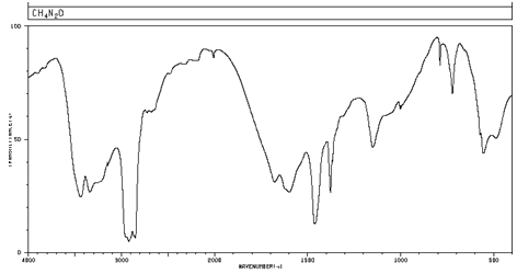 Solved The 3428 cm-1 peak in the urea IR spectrum below | Chegg.com