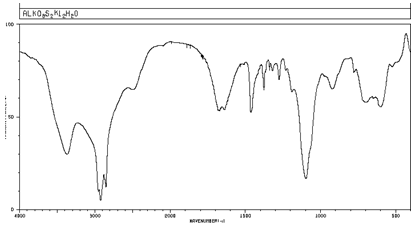 Solved The alum experiment is - Click here to enter answer - | Chegg.com