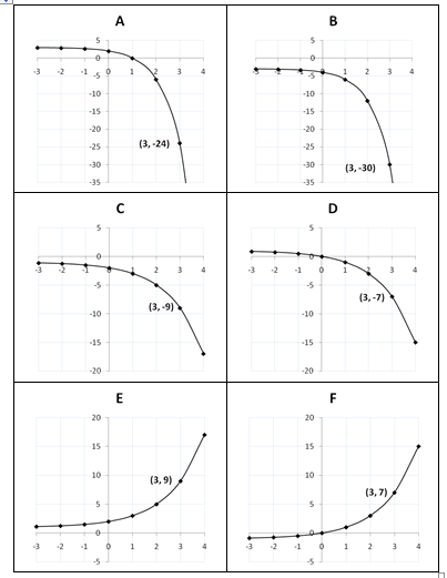 Solved Using a sheet of graph paper and an x-y table, graph | Chegg.com