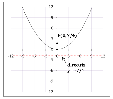 Solved Given the graph below and information about the | Chegg.com